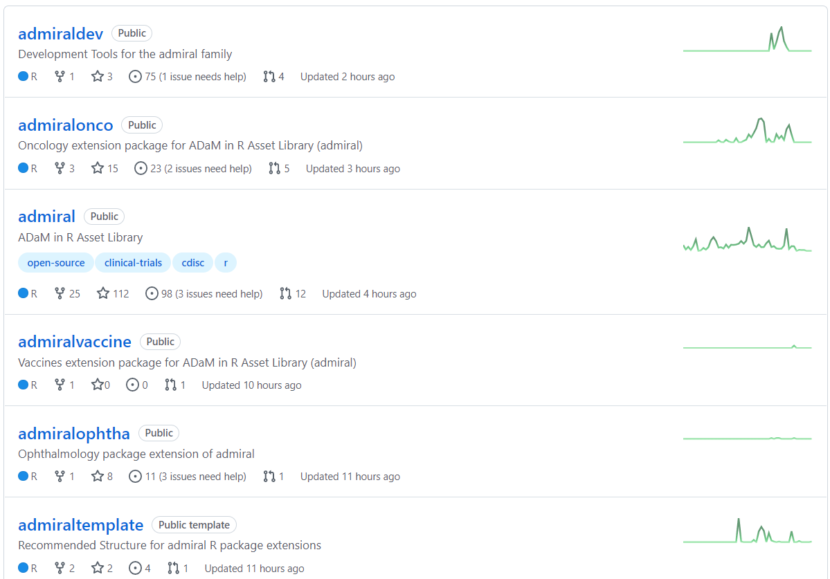 How CI/CD Enhances the Development of R Packages in the Pharmaverse